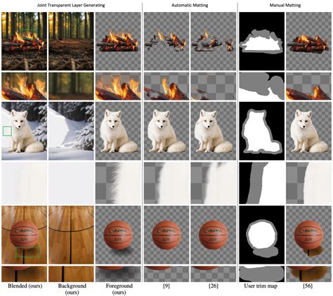 controlnet作者新作layerdiffusion，让sd直接生成生成透明图像，堪比商用抠图软件 sd layer diffusion
