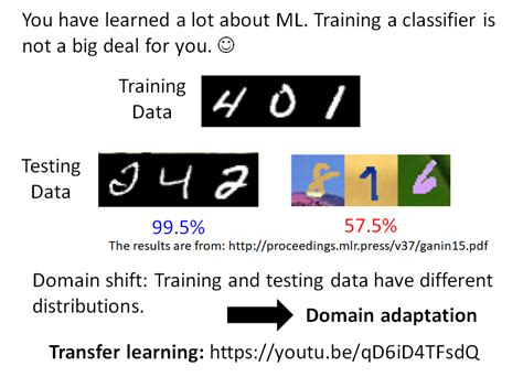 Domain Adaptation Issue Pin Jiun Machine Learing NTU GitHub