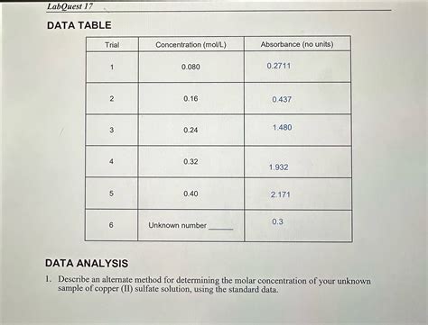 solved describe an alternate method for determining the