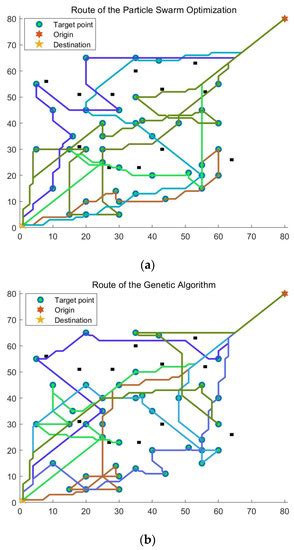 Research On Multi Agv Task Allocation In Train Unit Maintenance Workshop