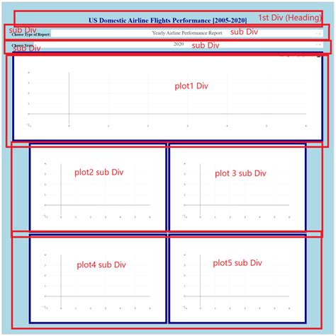 here s your guide to ibm s “data visualization with python” final