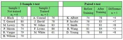 Statistics From A To Z Confusing Concepts Clarified Blog