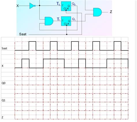 solved q0 and q1 outputs in the circuit given with falling