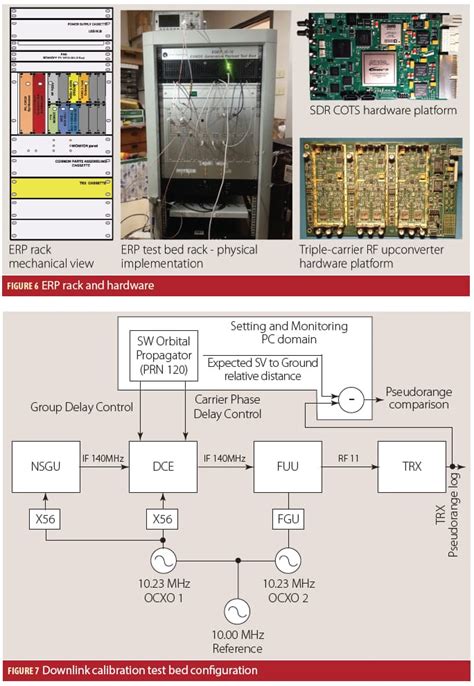 Gnss Satellite Based Augmentation Systems Inside Gnss