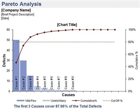 43 Excel Chart Templates
