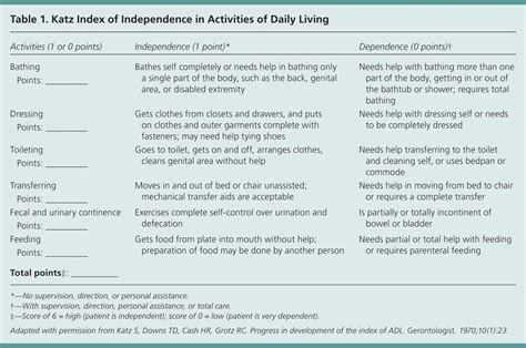 Activities Of Daily Living Printable