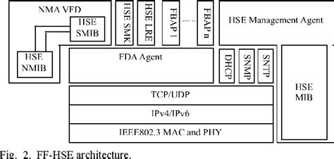 Figure 2 From Design And Evaluation Of Ipv4 Ipv6 Translator For Ip Based Industrial Network