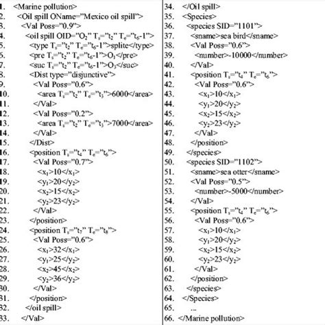 a fragment of an xml document with uncertain spatiotemporal data