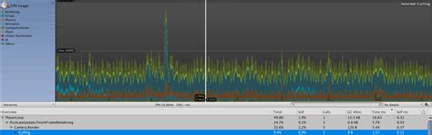 Bug Culling Called Even If Disabled Everywhere Unity Engine
