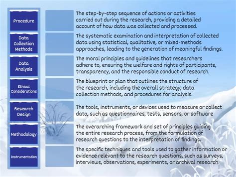 Methodology Definition Match Up