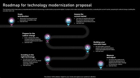 Roadmap For Technology Modernization Proposal Ppt Inspiration Samples Ppt Presentation