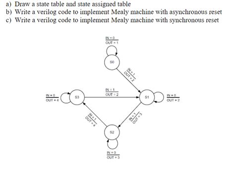 Solved A Draw A State Table And State Assigned Table B