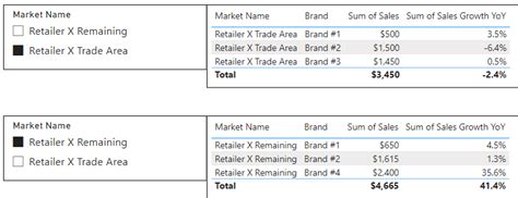 Setting Up Slicers With Two Separate Visuals To Sh Microsoft