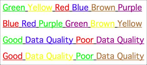 Metadata Data Quality And The Stroop Test — Ocdq Blog