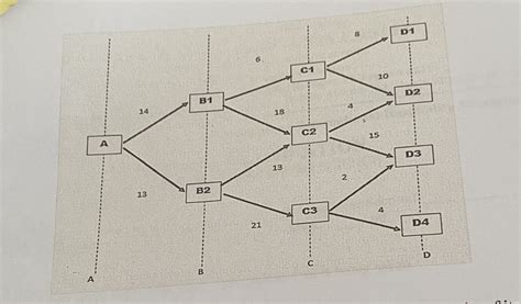 Solved 4 Based On The Network Shown Below Determine The