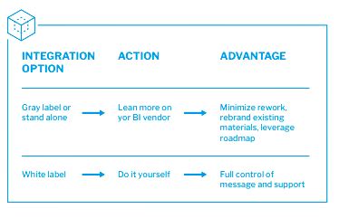 The Ultimate Guide To Embedded Analytics How To Get Started