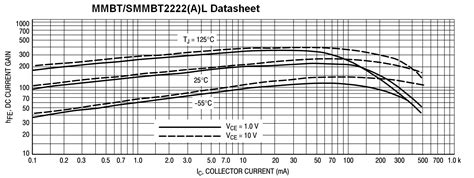 Bjt Confusion In The Difference Between Dc Current Gain And Ac Current Gain In Common Emitter
