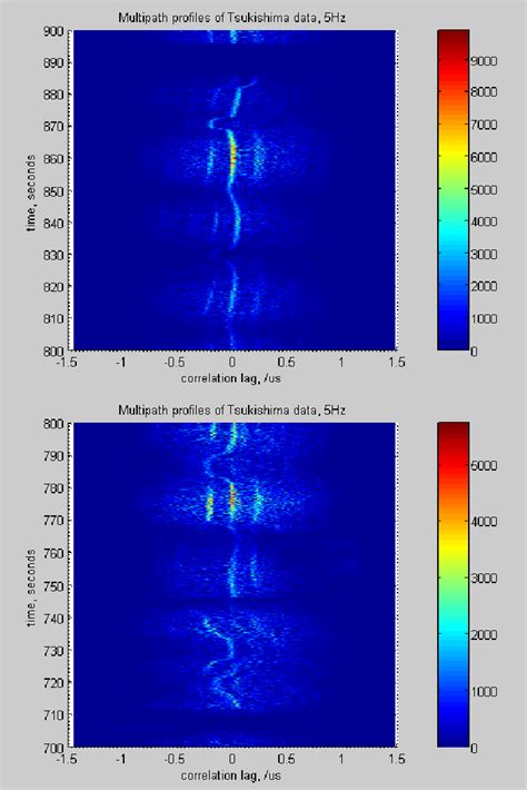 A Sequence Of Snapshots Of Over Sampled Correlation Shapes Processed