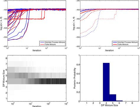 Figure 1 2 From Graphical Models For Visual Object Recognition And