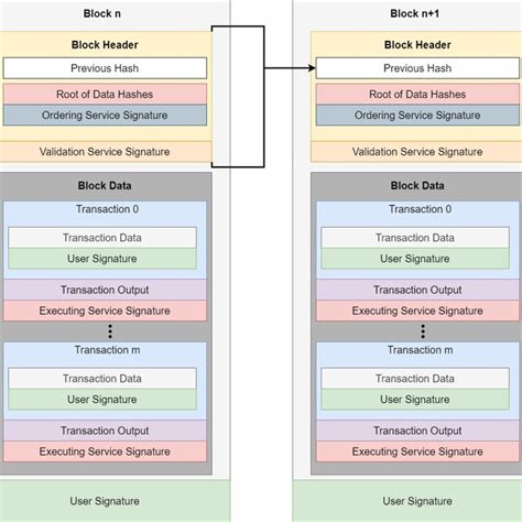 A Simplified Example Of A Genesis Block In Our Personal Blockchain