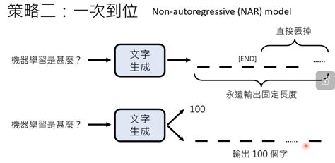 【llm Gpt】李宏毅大型语言模型课程李宏毅 Llm Csdn博客