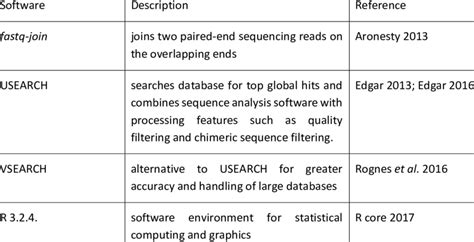Tools Used In Bioinformatic Analysis Download Scientific Diagram