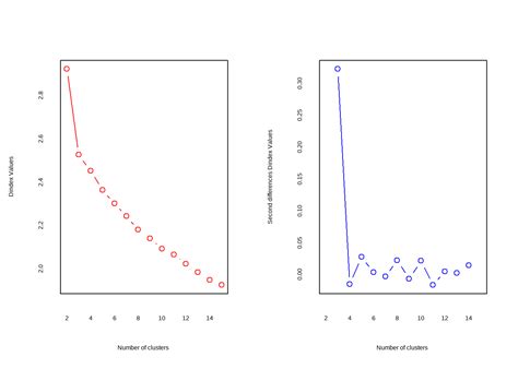 22 R语言聚类分析 R语言实战医学统计