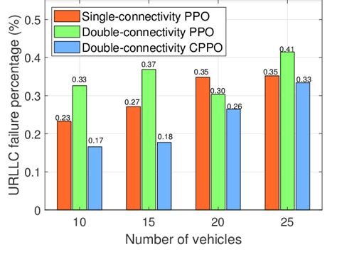 Figure 1 From Deep Reinforcement Learning Enabled Power Allocation For