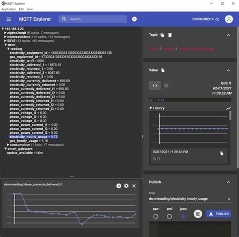 Ithy Unlocking Smart Energy How Mqtt Bridges Your Meters And Inverters