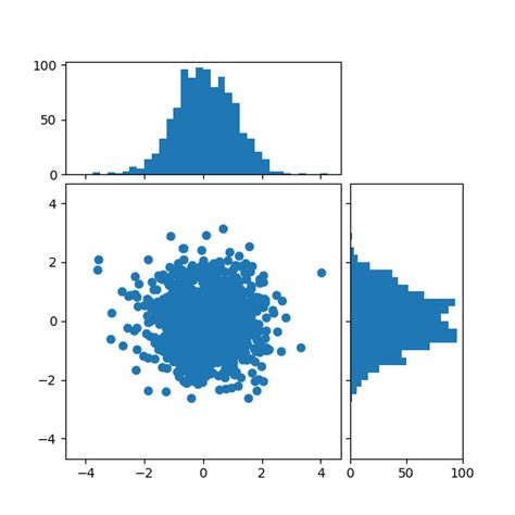 overview of axes grid1 toolkit — matplotlib 3 1 2 documentation