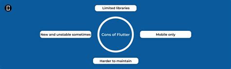 Flutter App Development Advantages And Disadvantages