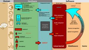 User Interface Wikipedia