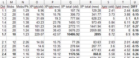 Xp Scaling Randomnine