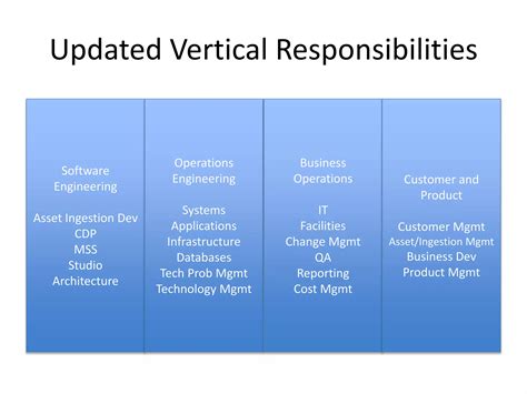 Service Oriented Organisation Pptx