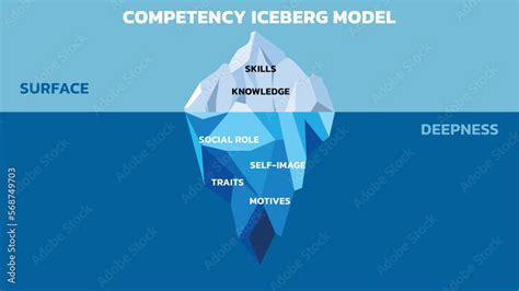 Iceberg Model Learning At Rose Tryon Blog