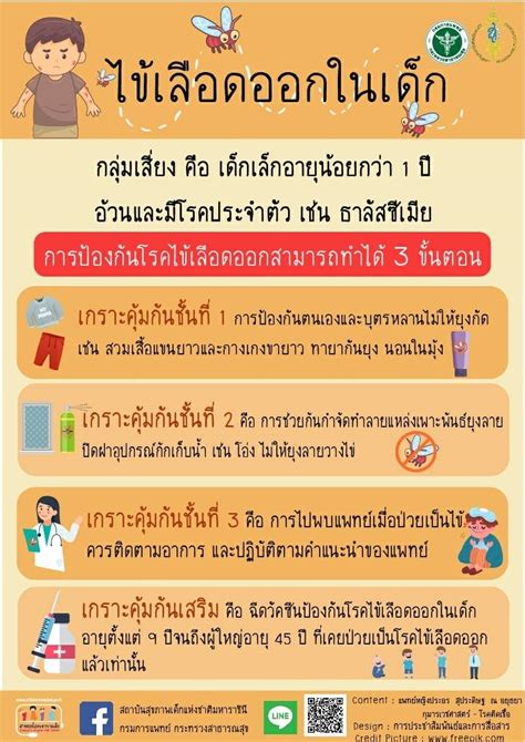 กรมการแพทย์ ไข้เลือดออกในเด็ก กรมการแพทย์