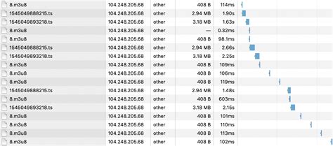 Live Streaming Medialementjs Not Working For My Hls On Iphone