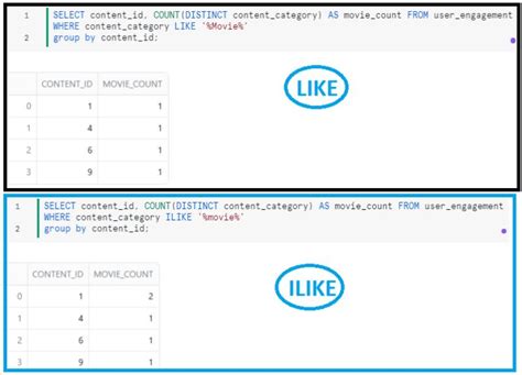 Hujefa Shah On Linkedin Snowflake Netflix Snowflake Sql Snowflake