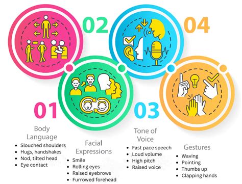 What Verbal And Non Verbal Communication Strategies At Leta Tabor Blog