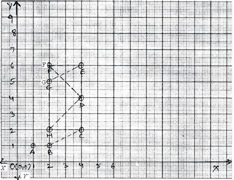 cbse class 8 mathematics introduction to graphs assignment set a