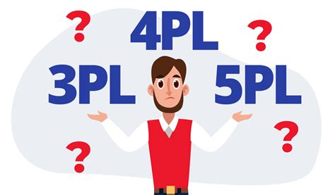 5pl Logistics Everything You Need To Know About Dropoff