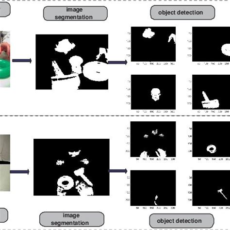 Overview Of Data Processing Using Computer Vision Techniques We First