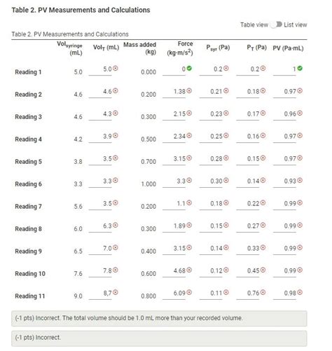 Table 2 PV Measurements And Calculations Table Chegg Com