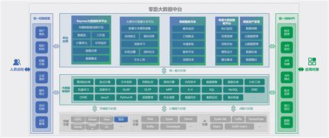 36氪首发 「睿帆科技」近两年获数千万人民币融资，研发支持pb级数据处理的“低代码”大数据中台 通信行业