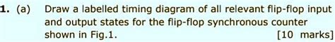 Solved 1 A Draw A Labelled Timing Diagram Of All Relevant Flip Flop
