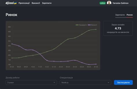 Salimov Yaroslav On Linkedin Welcome To Ukraine