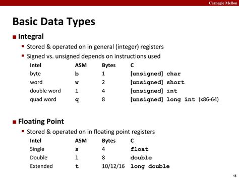 ppt machine level programming iv x86 64 procedures data powerpoint
