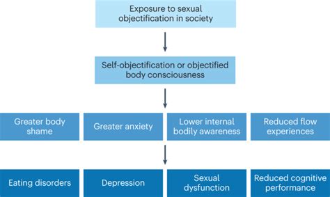 Over Sexualizing Meaning Through Real Life Examples