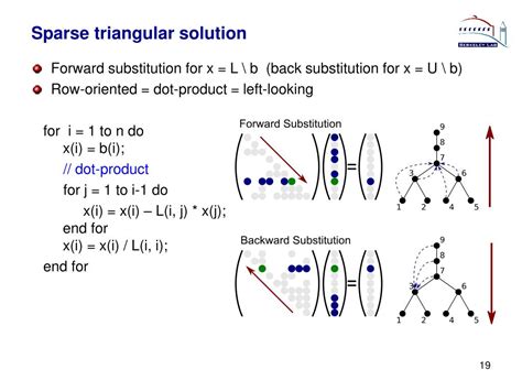 PPT Lecture Sparse Factorization Data Flow Organization PowerPoint Presentation ID