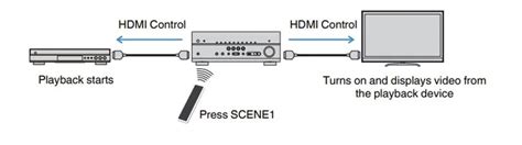 Hdmi Arc And Cec Pinout Diagram Electric How